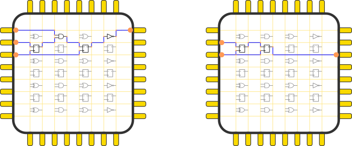 Python, microcontrollers and FPGAs