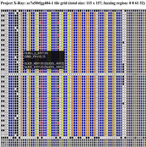 Python, microcontrollers and FPGAs