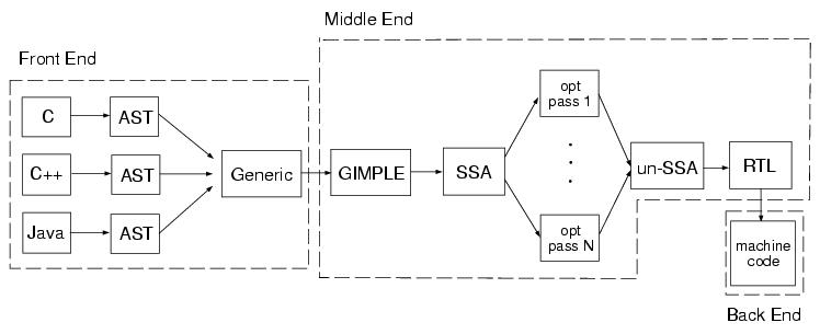 Python, microcontrollers and FPGAs