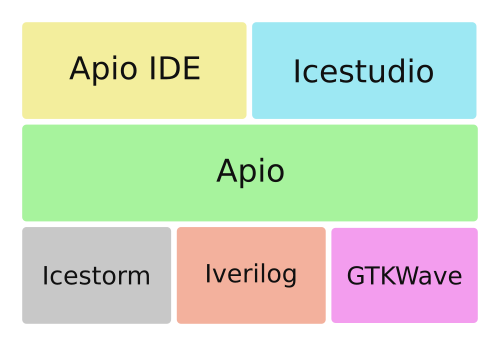 Python, microcontrollers and FPGAs